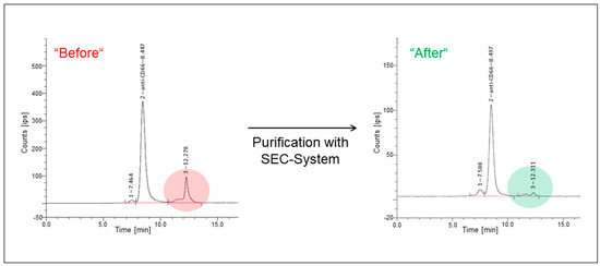 Optimization of Radiolabeling of a [90Y]Y-Anti-CD66-Antibody for ...