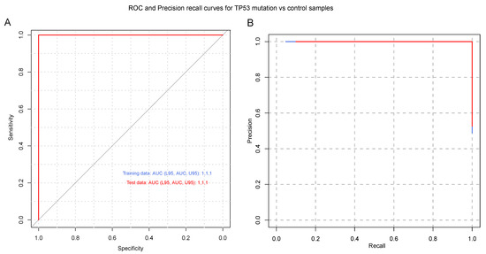 Extracellular-Vesicle-Based Cancer Panels Diagnose Glioblastomas with ...