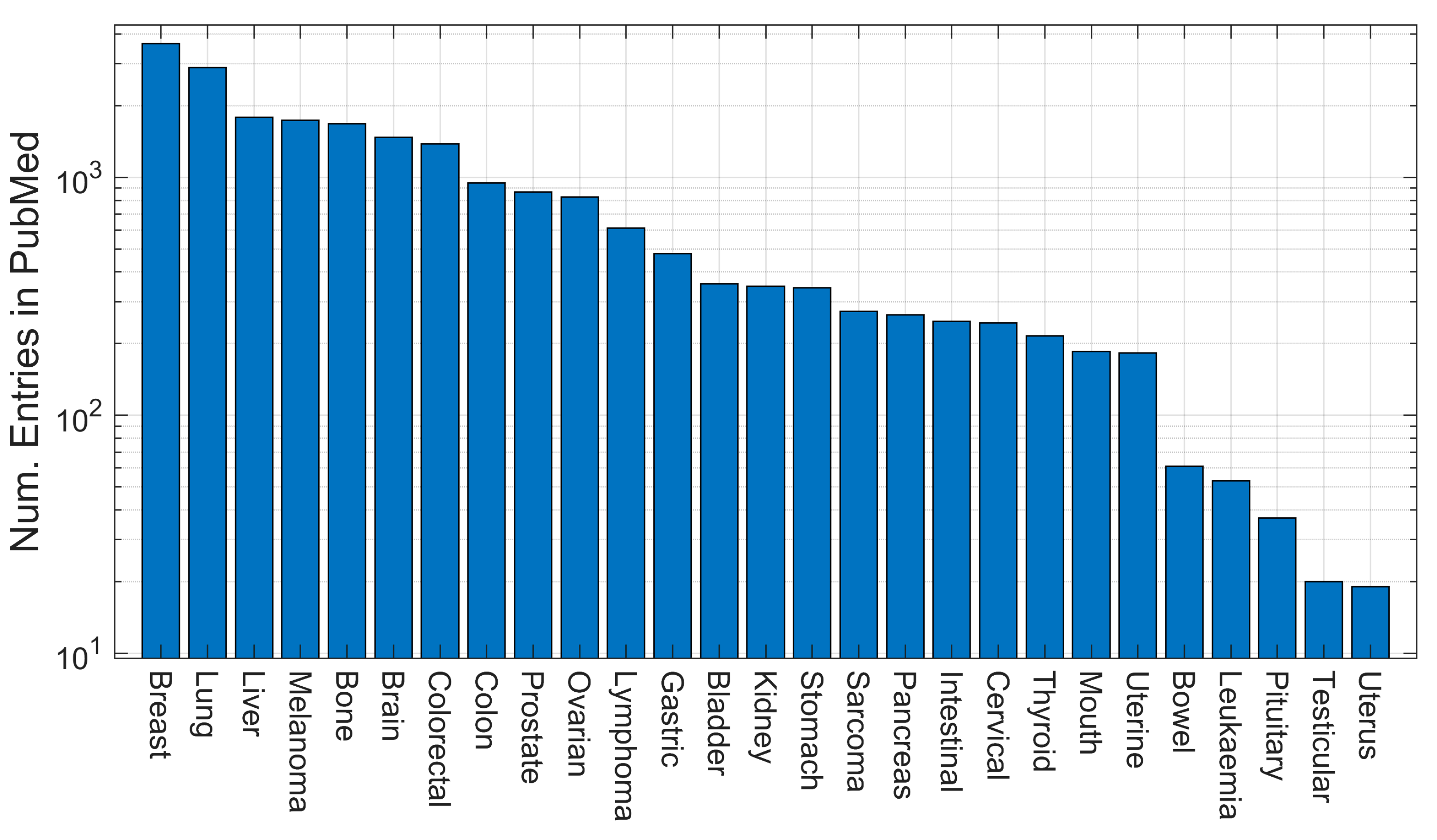 Cancers | Free Full-Text | Modelling the Tumour Microenvironment, but ...