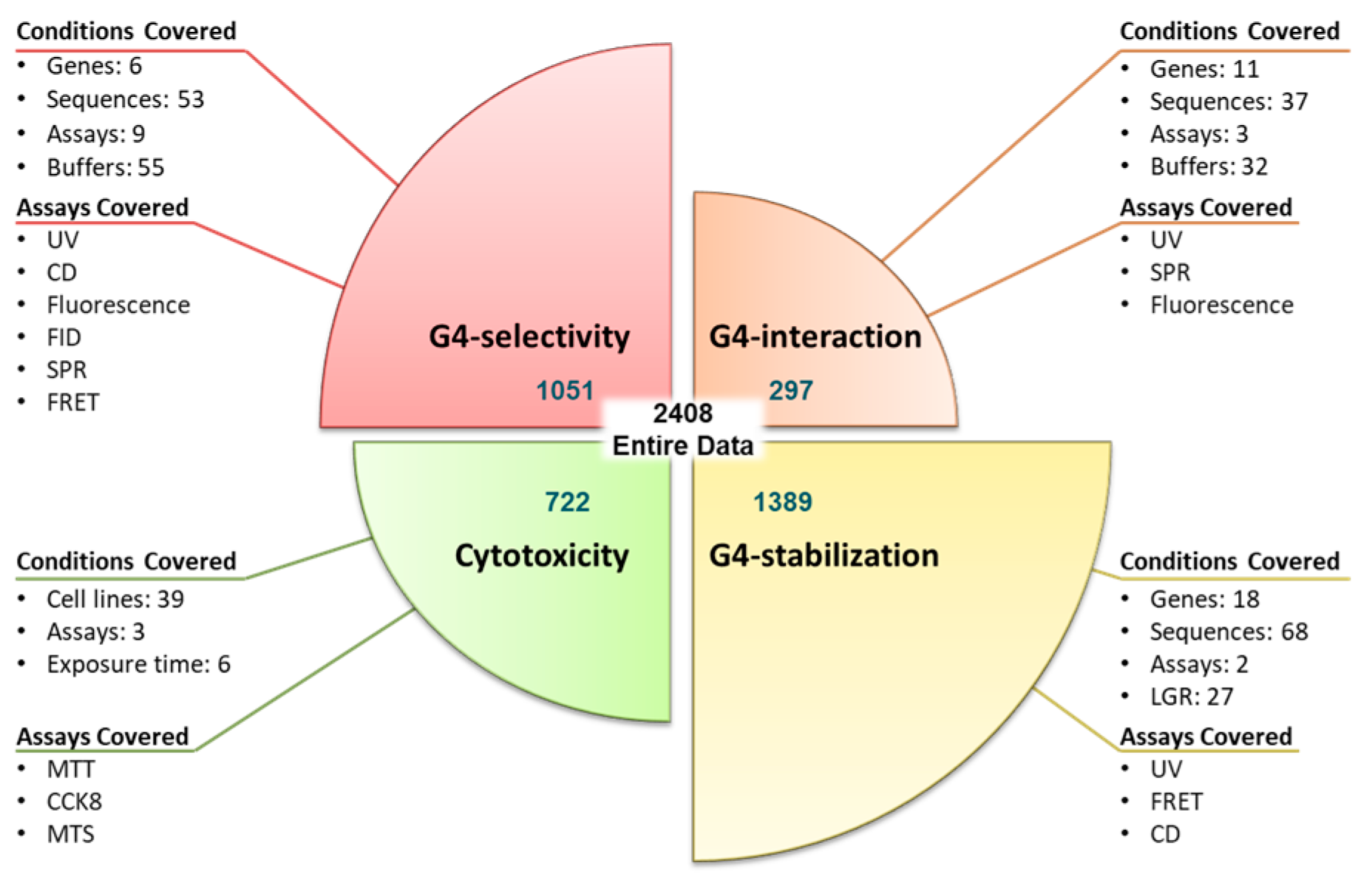 Cancers | Free Full-Text | G4-QuadScreen: A Computational Tool for ...