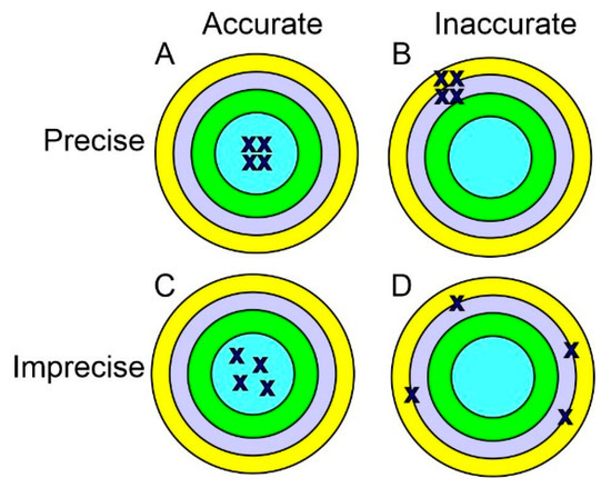 Precision Medicine: Disease Subtyping and Tailored Treatment