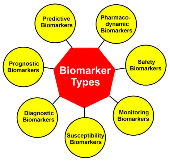 Precision Medicine: Disease Subtyping and Tailored Treatment