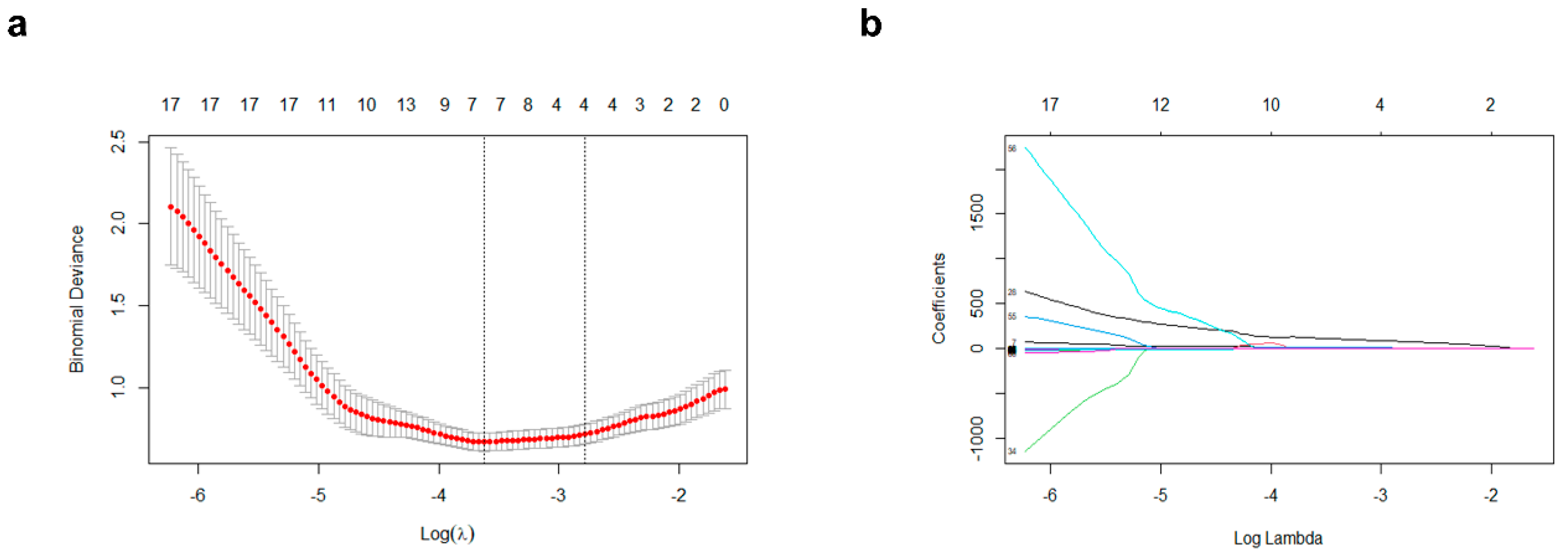 Cancers | Free Full-Text | Development and External Validation of 18F-FDG PET-Based Radiomic ...