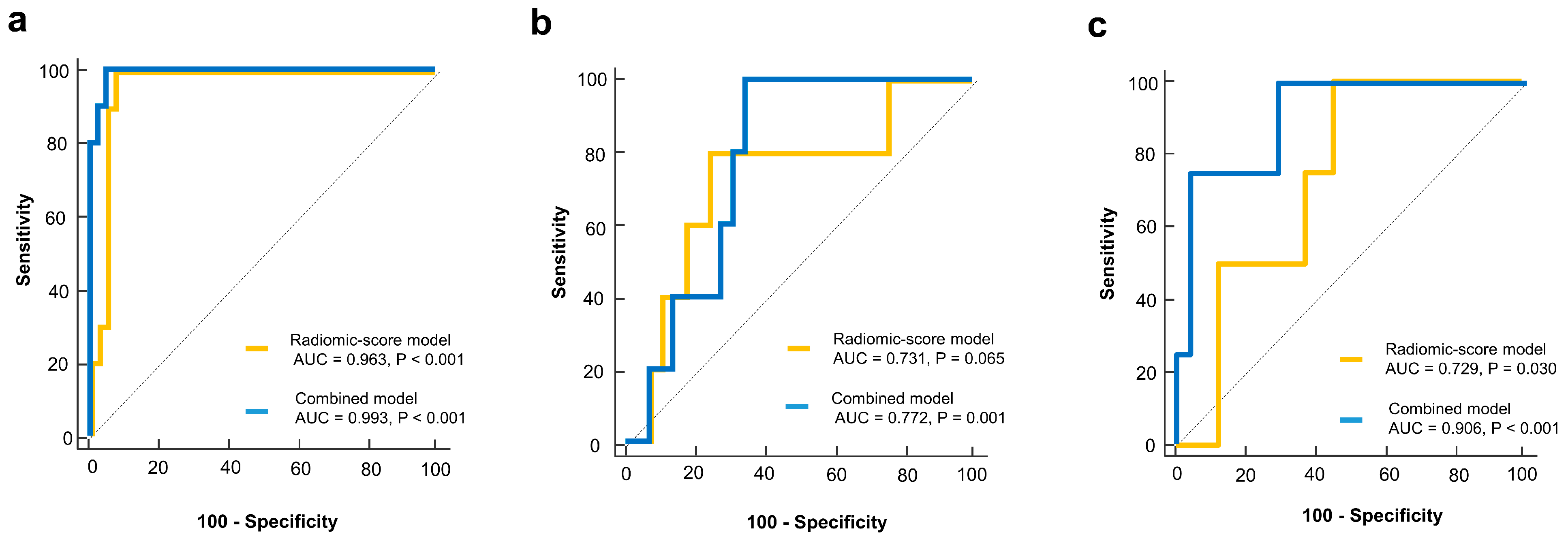 Cancers | Free Full-Text | Development and External Validation of 18F-FDG PET-Based Radiomic ...
