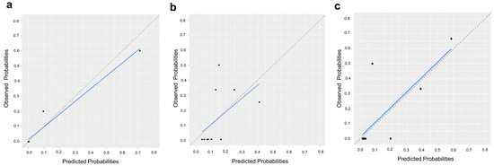 Cancers | Free Full-Text | Development and External Validation of 18F-FDG PET-Based Radiomic ...
