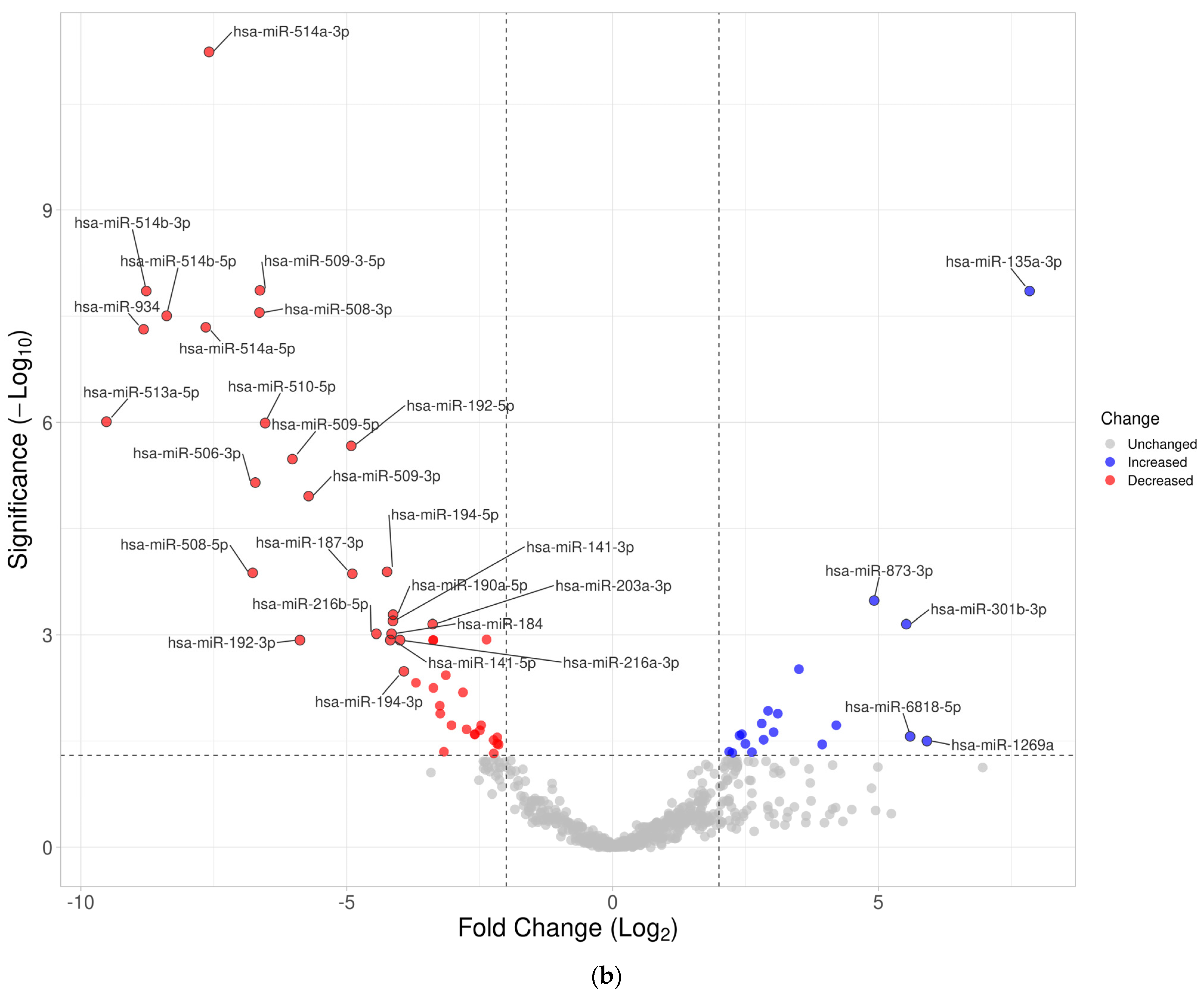 Integrative Transcriptomic Profiling of the Wilms Tumor