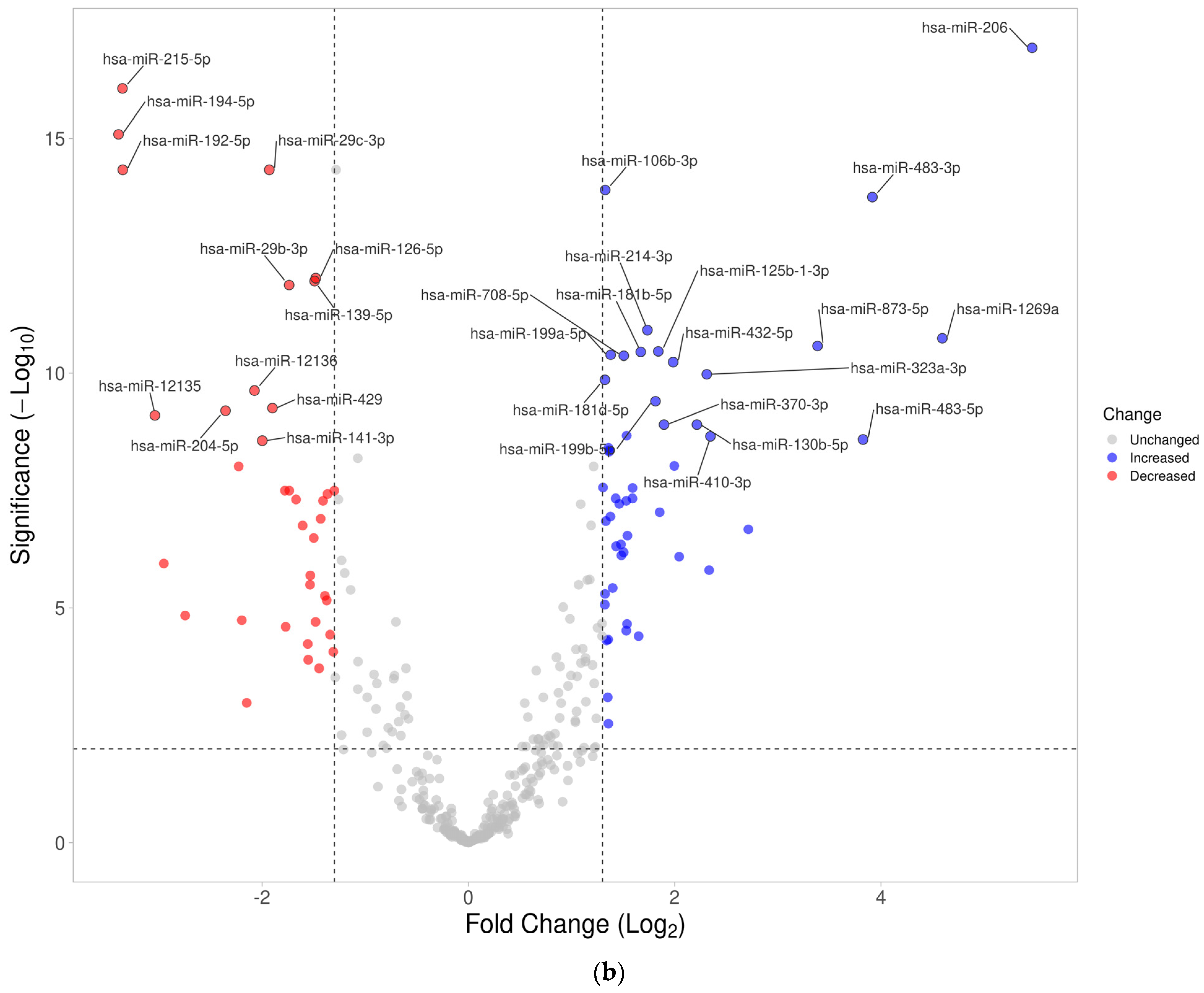 Integrative Transcriptomic Profiling of the Wilms Tumor