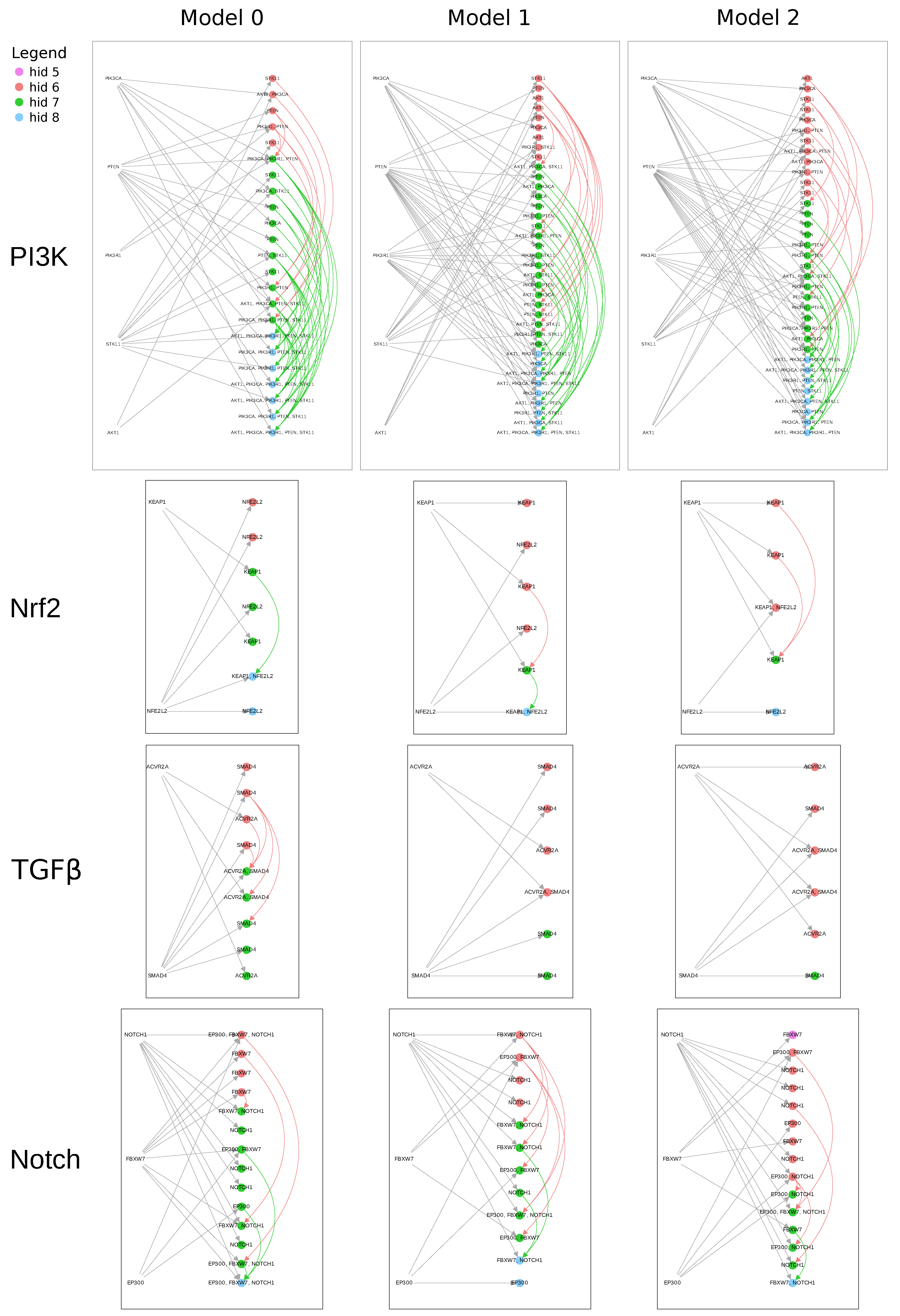 Revealing the Impact of Genomic Alterations on Cancer Cell Signaling ...