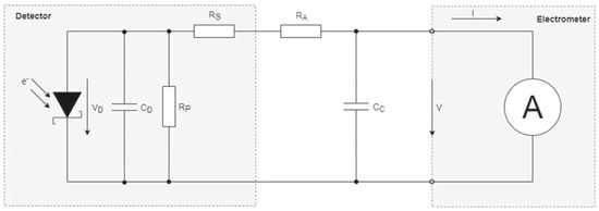 Cancers | Free Full-Text | FLASH Radiotherapy and the Use of Radiation ...