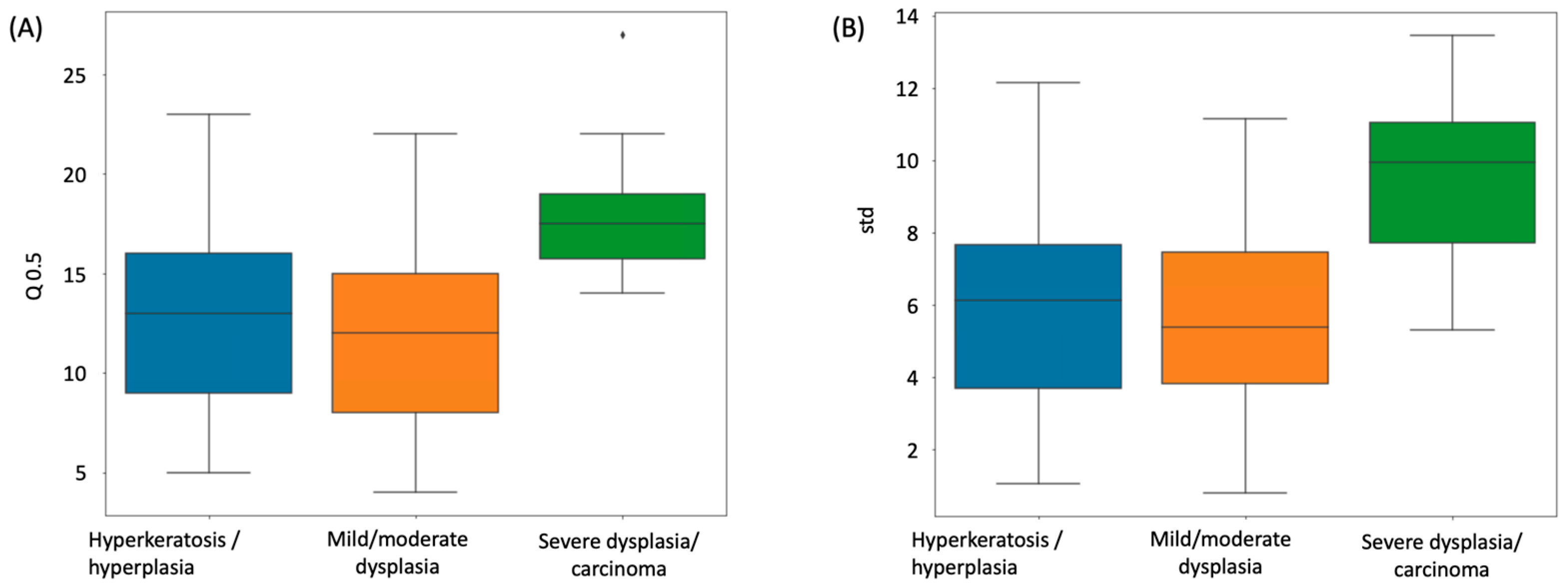 A Deep Learning Onion Peeling Approach to Measure Oral Epithelium Layer ...