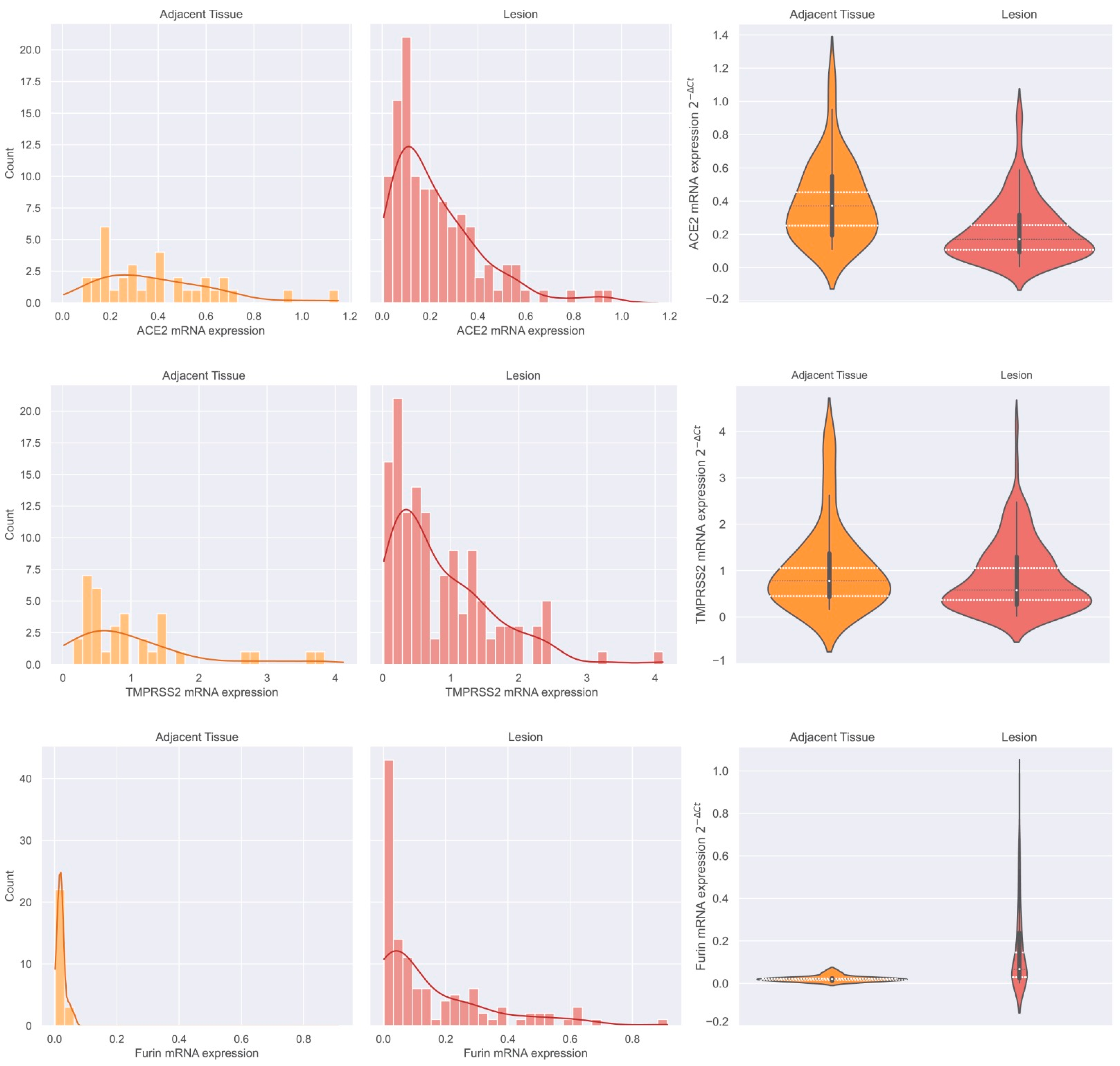 Cancers | Free Full-Text | Significance of Furin Expression in Thyroid ...