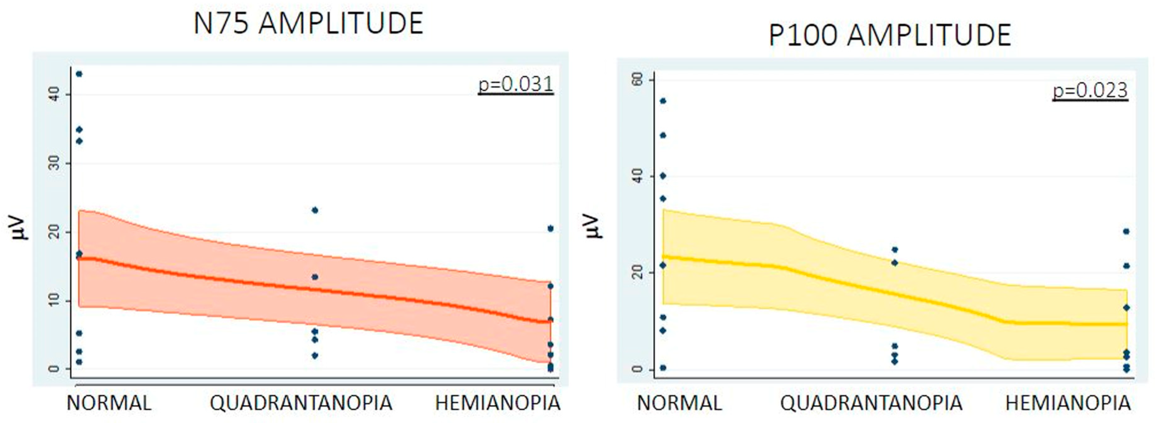 Intraoperative Neuromonitoring of the Visual Pathway in Asleep Neuro ...