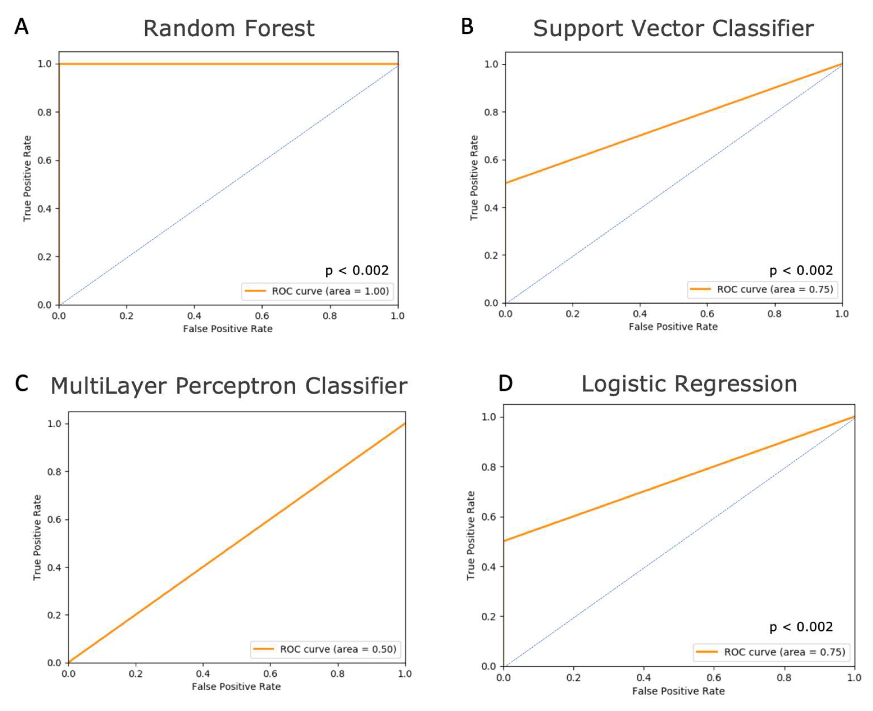 Machine Learning-Based Prediction of Distant Recurrence in Invasive ...
