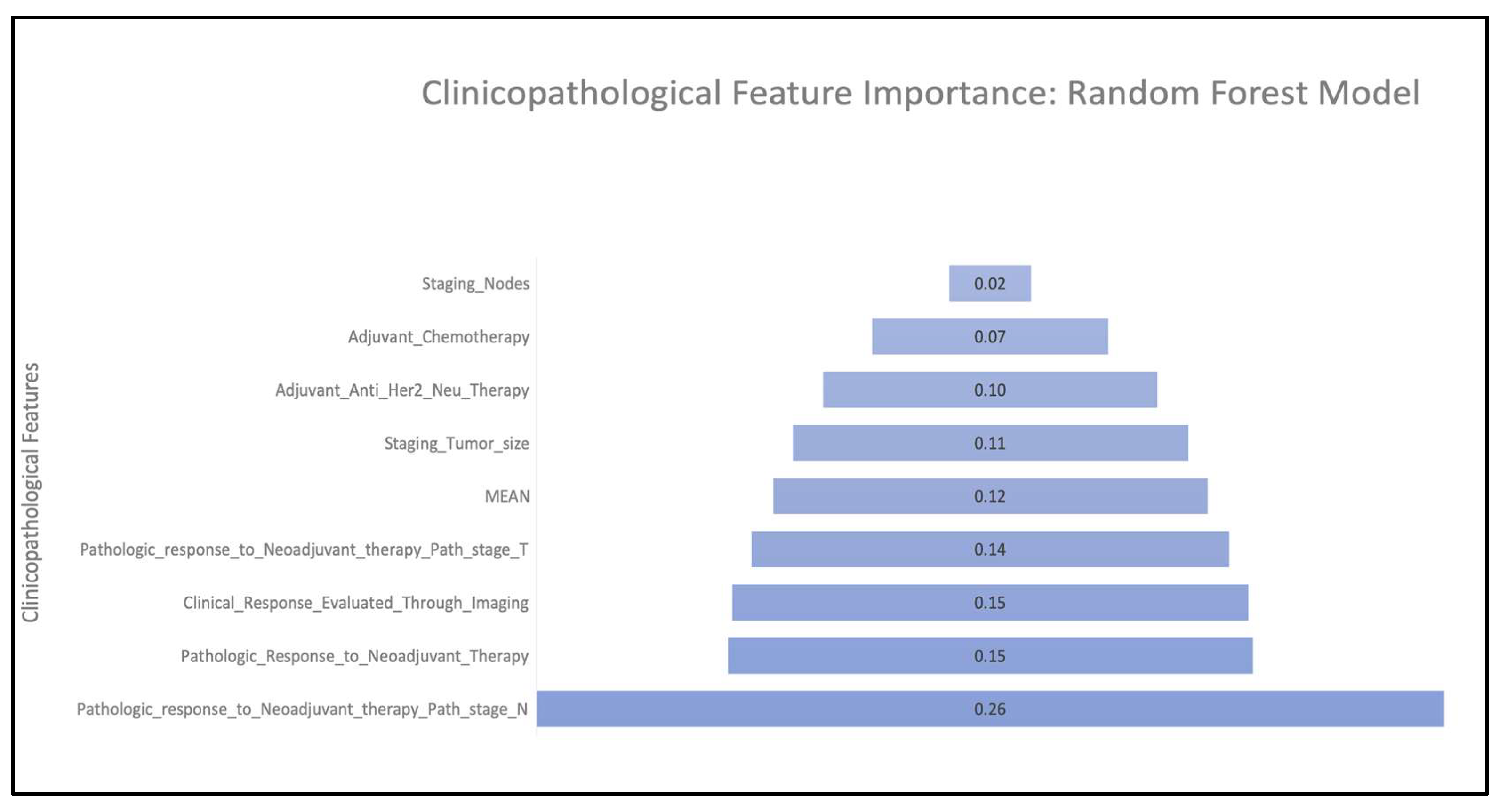 Cancers | Free Full-Text | Machine Learning-Based Prediction of Distant ...