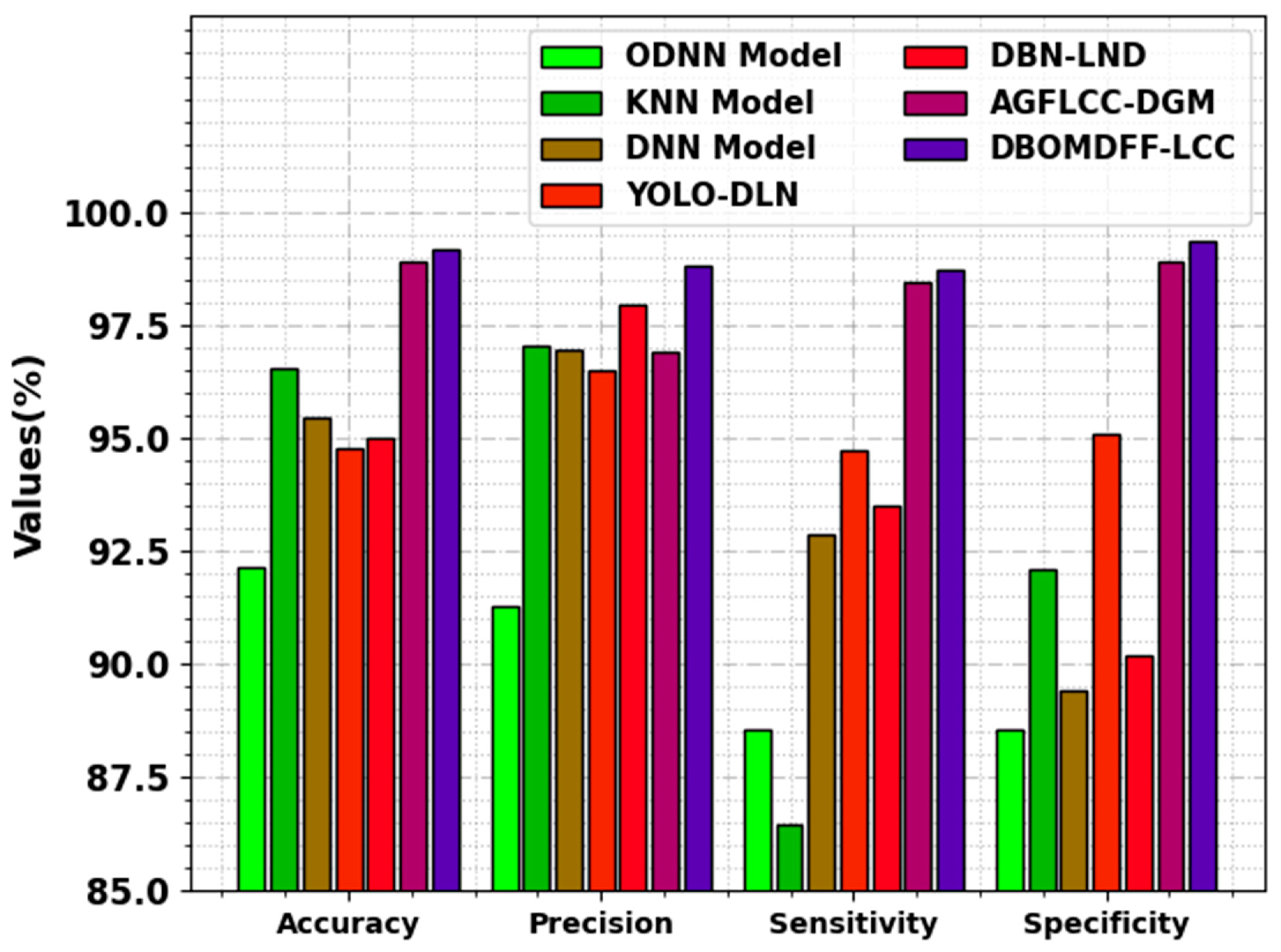 Dung Beetle Optimization with Deep Feature Fusion Model for Lung Cancer ...