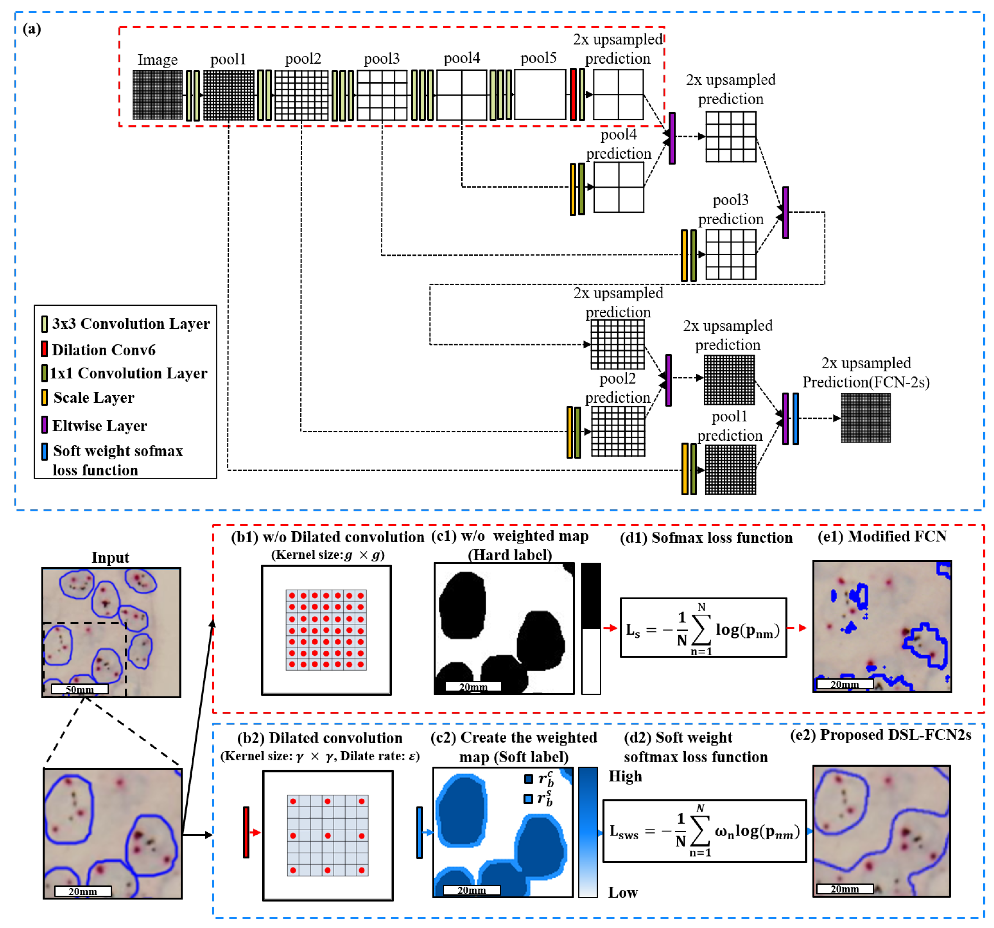 Efficient Convolution Network to Assist Breast Cancer Diagnosis and ...