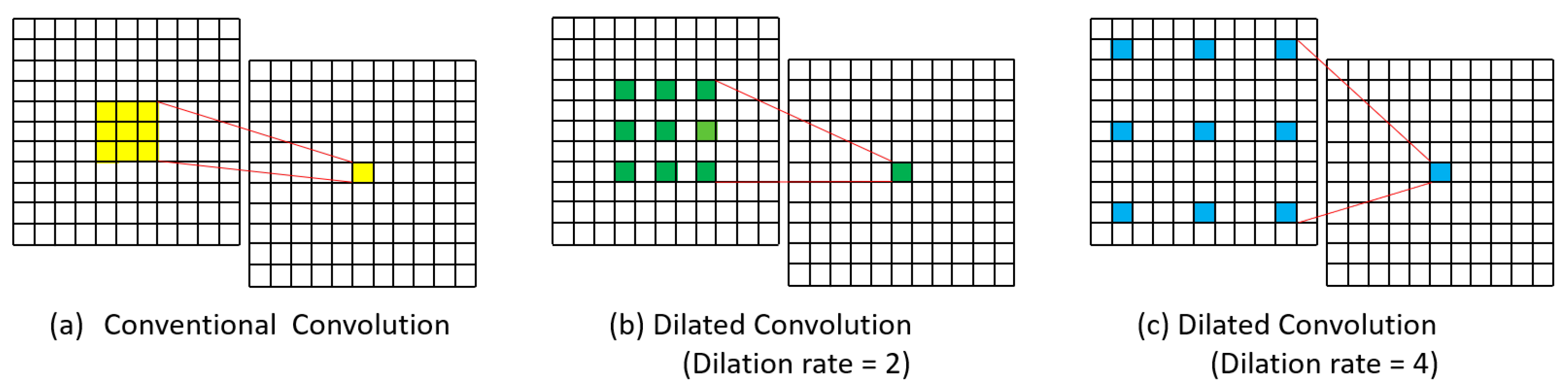 Cancers | Free Full-Text | Efficient Convolution Network to Assist Breast Cancer Diagnosis and ...