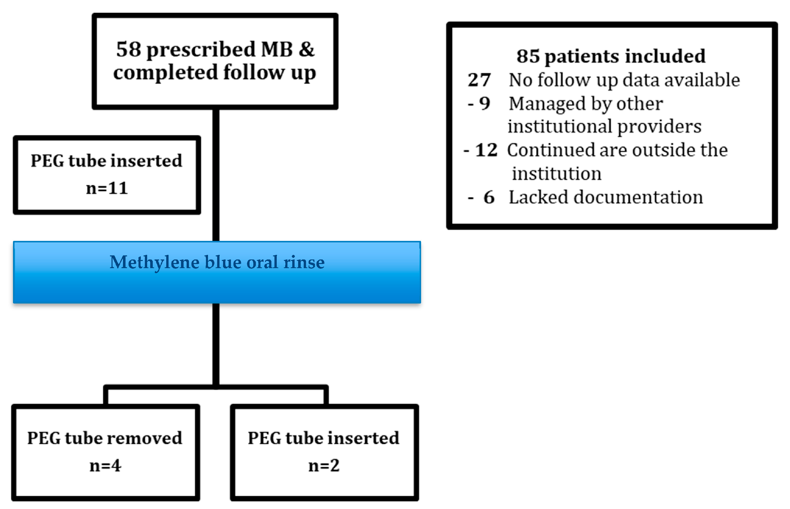 Methylene Blue for the Treatment of Radiation-Induced Oral Mucositis ...
