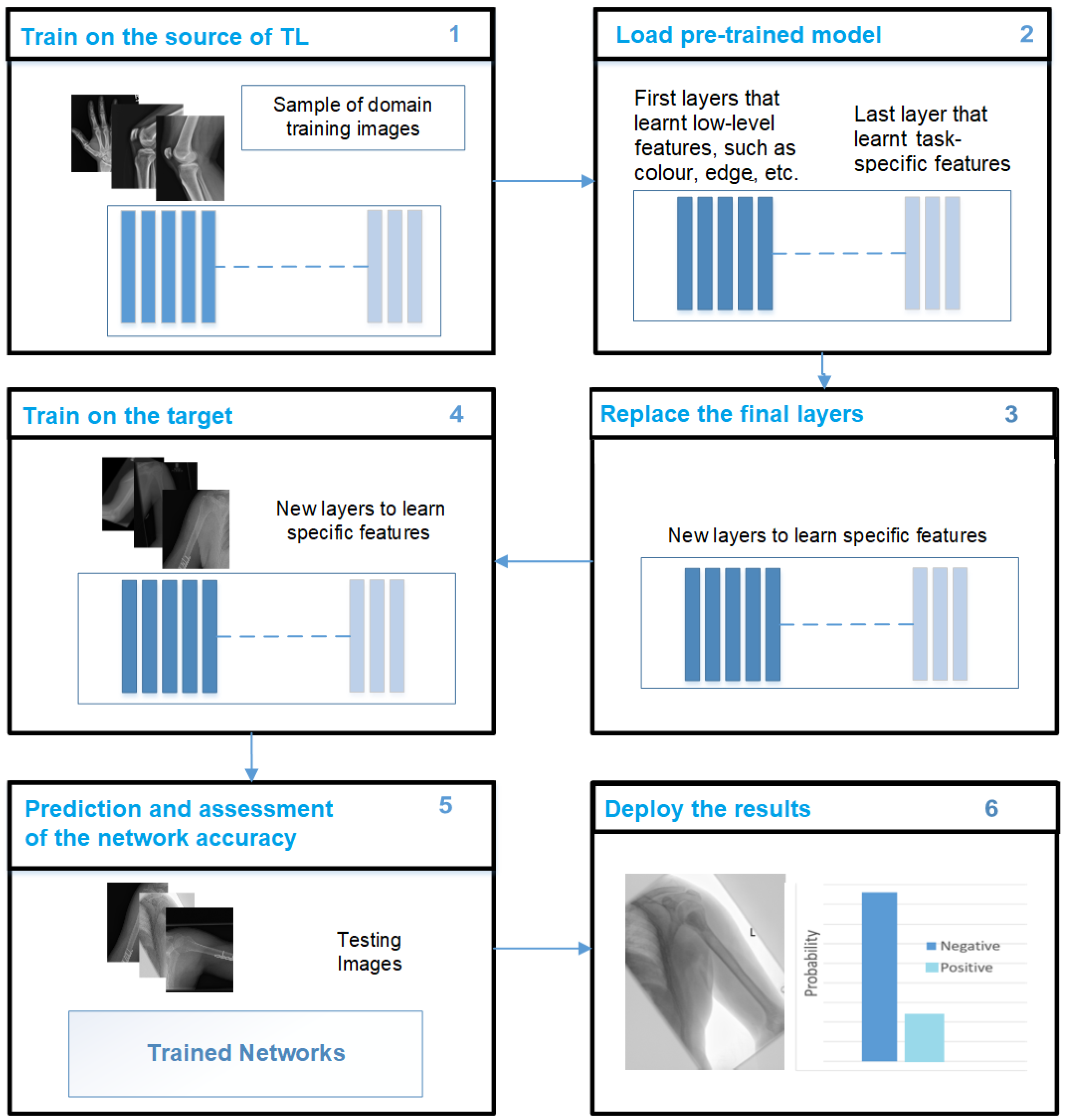 Deep Transfer Learning with Enhanced Feature Fusion for Detection of ...