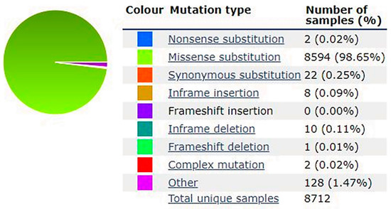 BRAF Mutations in Melanoma: Biological Aspects, Therapeutic ...
