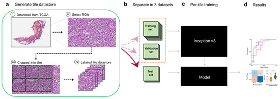 RETRACTED: Prediction of Ovarian Cancer Response to Therapy Based on ...