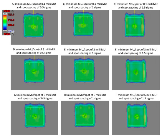 Selecting Optimal Proton Pencil Beam Scanning Plan Parameters to Reduce Dose Discrepancy between ...