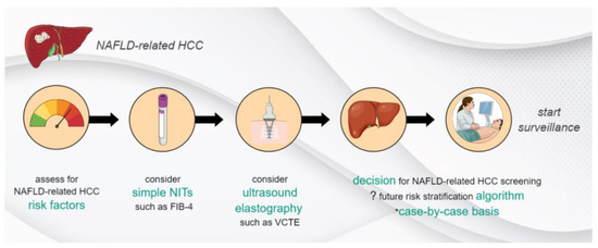 Exploring Opportunities to Enhance the Screening and Surveillance of ...