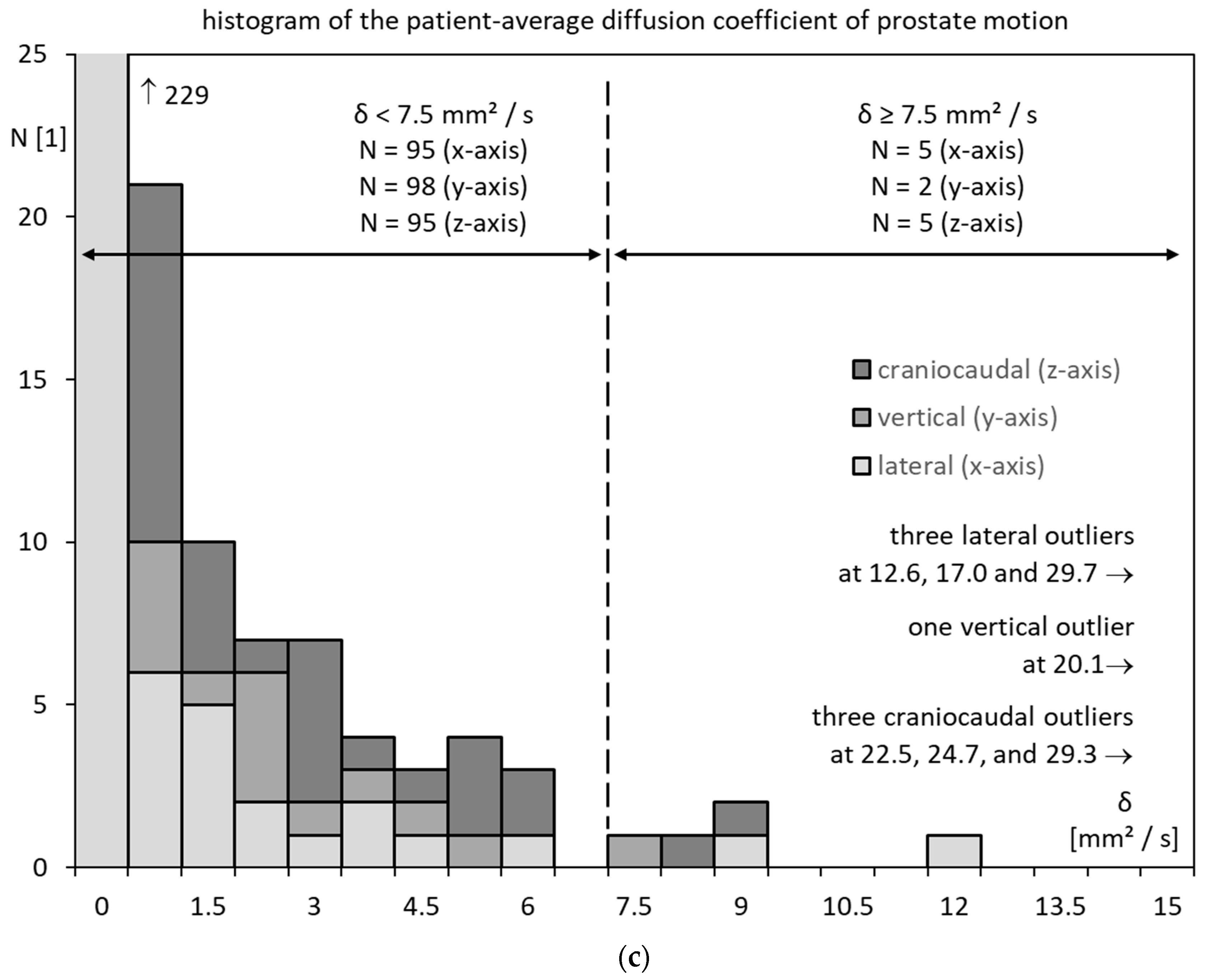 Cancers Free Full Text Planning Ct Identifies Patients At Risk Of