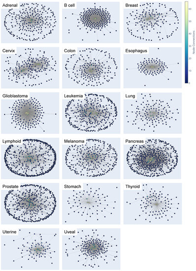 Identifying Cancer Type-Specific Transcriptional Programs through ...