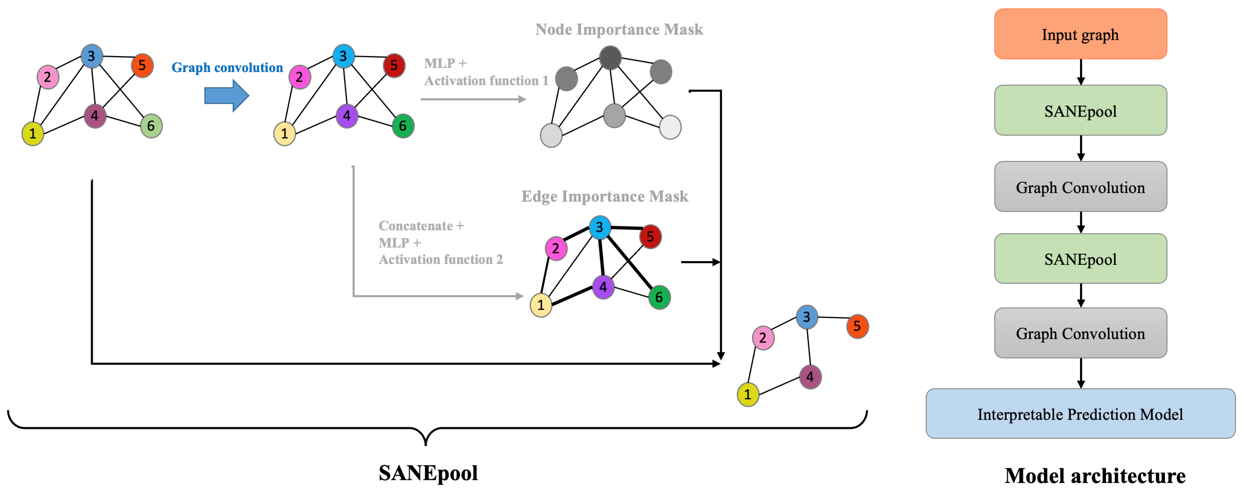 Interpreting the Mechanism of Synergism for Drug Combinations Using Attention-Based Hierarchical ...