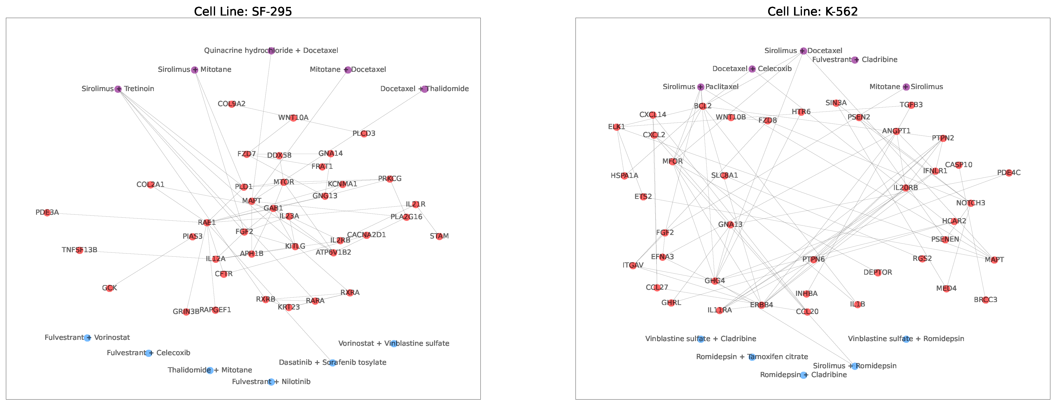 Interpreting the Mechanism of Synergism for Drug Combinations Using ...