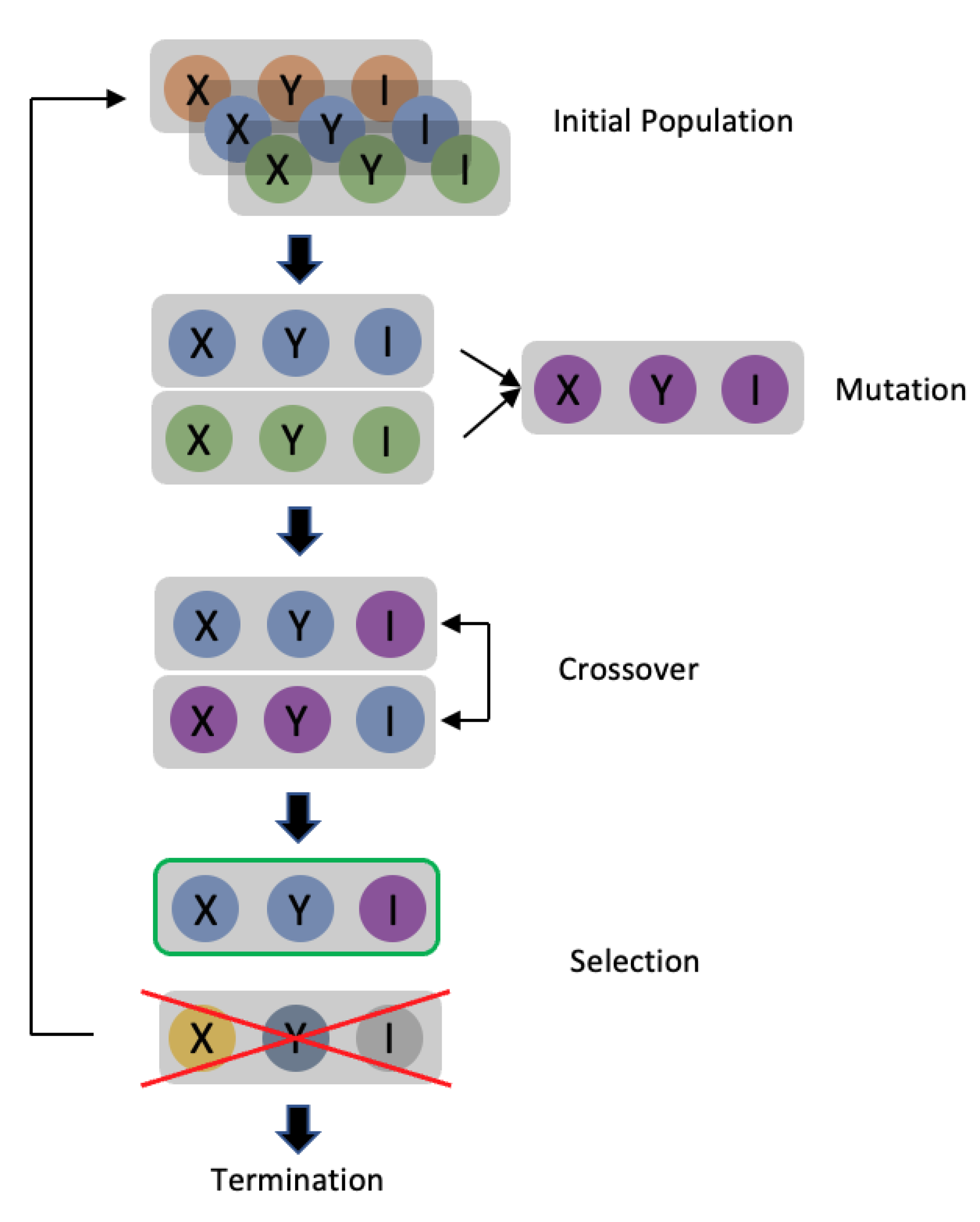 Adversarial Attacks on Medical Image Classification