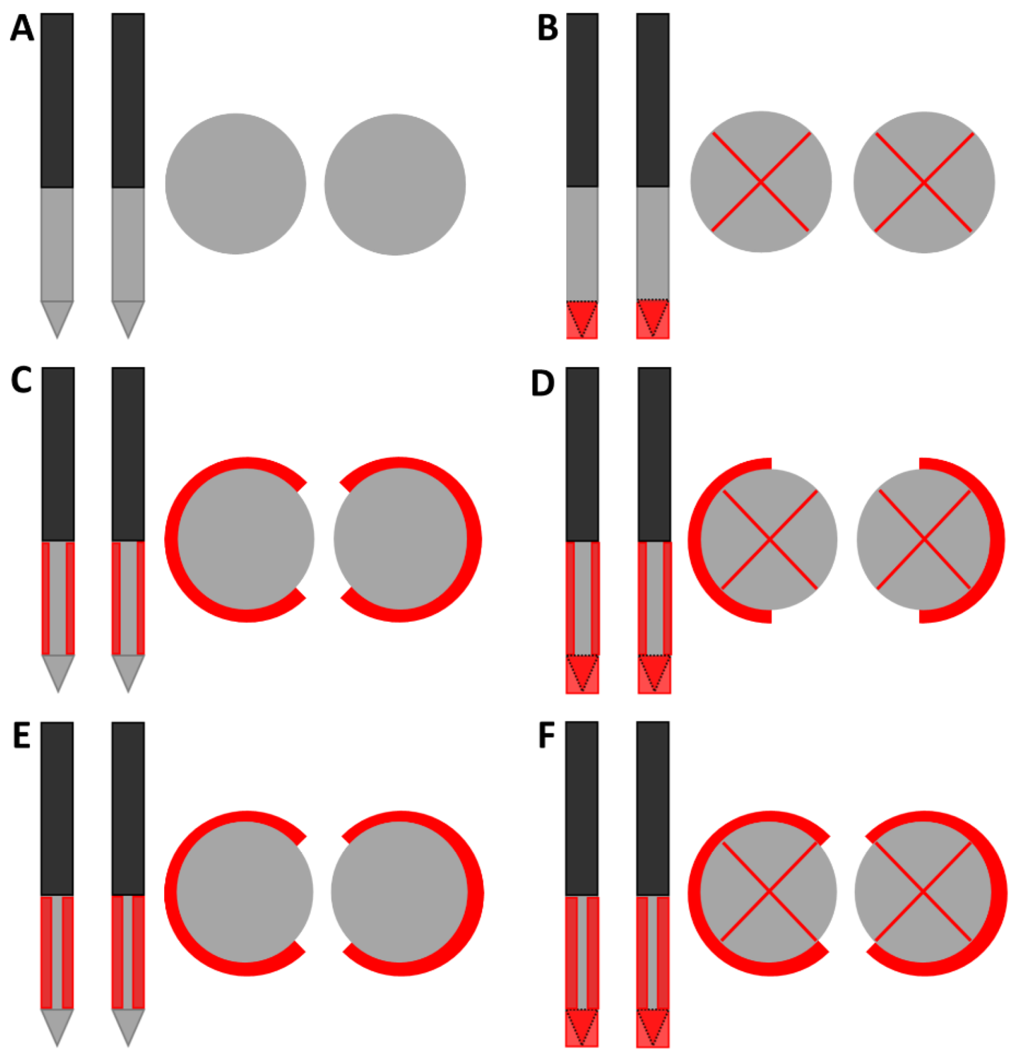 The Effect of Partial Electrical Insulation of the Tip and Active ...