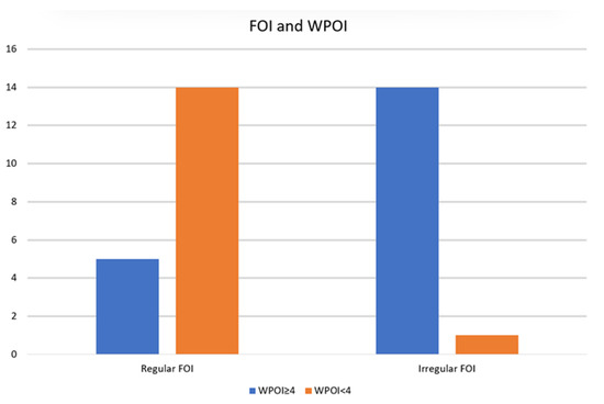 Can High-Frequency Intraoral Ultrasound Predict Histological Risk ...