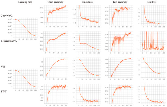 A Contrast-Enhanced CT-Based Deep Learning System for Preoperative ...