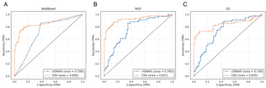 Enhancing Lung Cancer Classification through Integration of Liquid ...