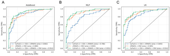 Enhancing Lung Cancer Classification through Integration of Liquid ...