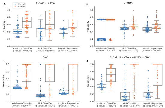Enhancing Lung Cancer Classification through Integration of Liquid ...