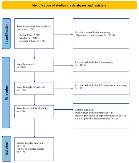 Neo-Adjuvant Treatment in Primary Resectable Pancreatic Cancer: A ...