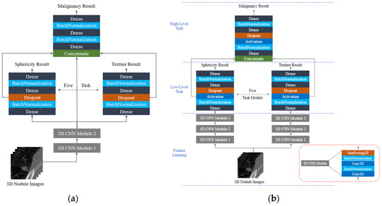 An Interpretable Three-Dimensional Artificial Intelligence Model for Computer-Aided Diagnosis of ...