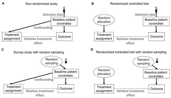 Cancers | Free Full-Text | Interpreting Randomized Controlled Trials