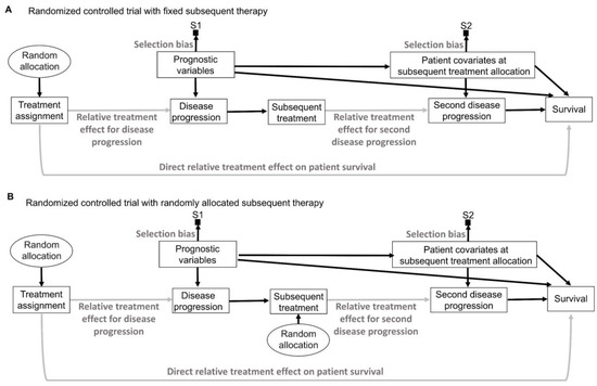 Interpreting Randomized Controlled Trials