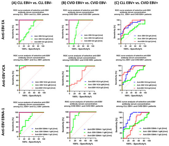 Could Immune Checkpoint Disorders and EBV Reactivation Be Connected in ...