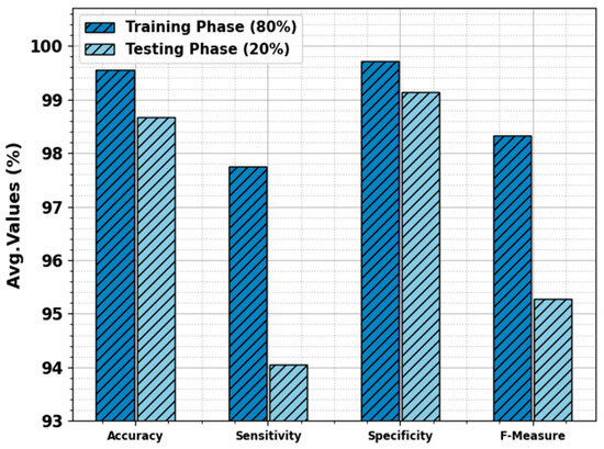Internet of Things-Assisted Smart Skin Cancer Detection Using ...