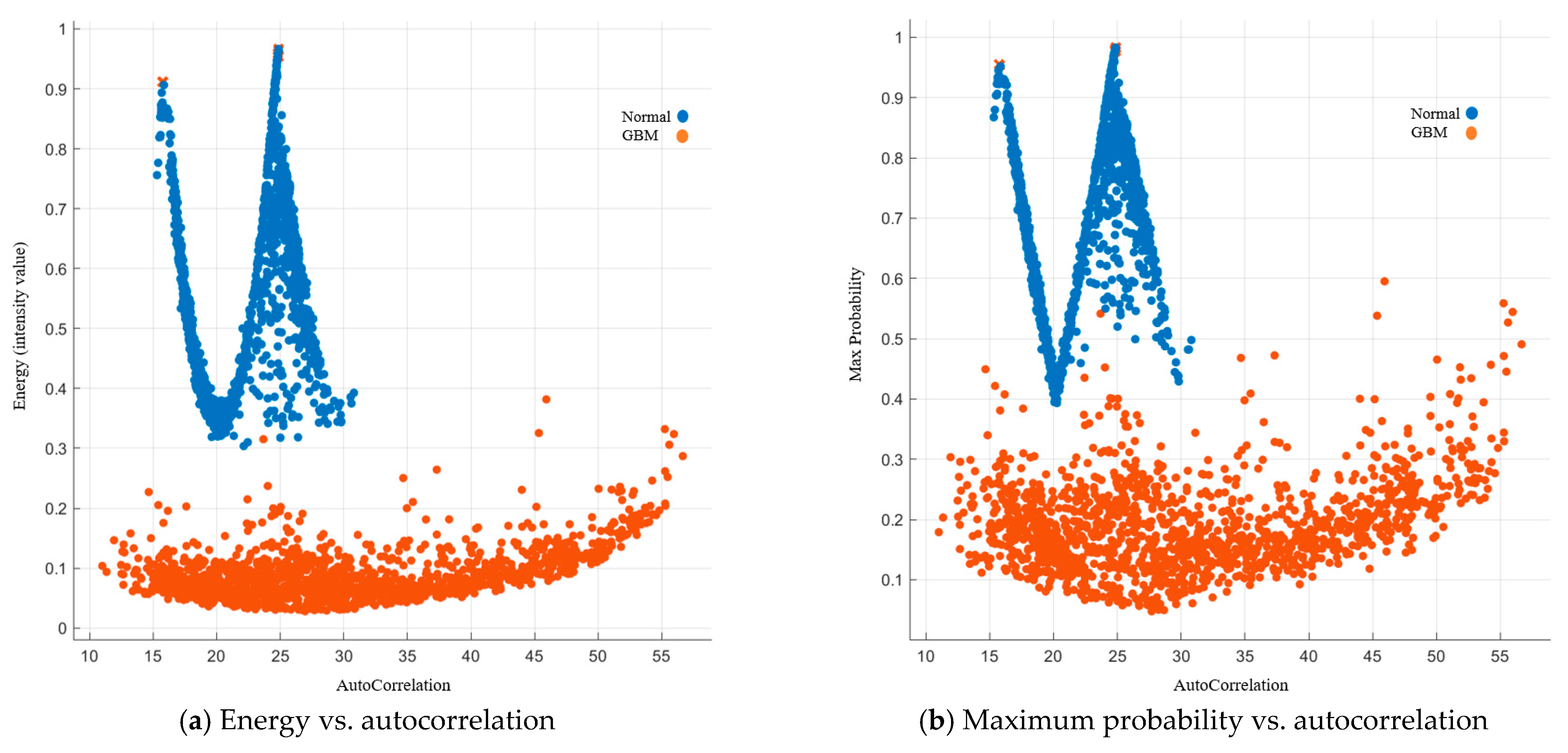 AI Deployment on GBM Diagnosis: A Novel Approach to Analyze ...