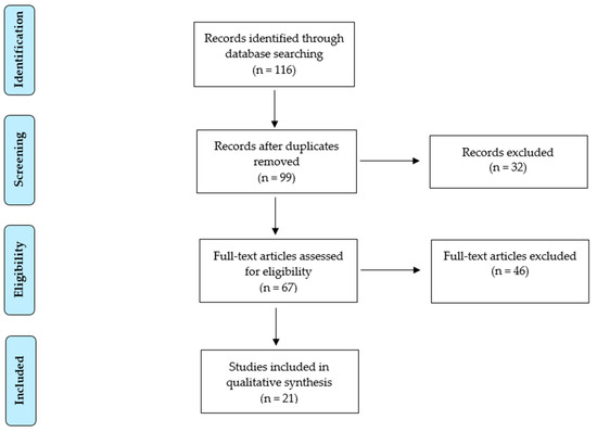 Optimal Management for Stage IVB Endometrial Cancer: A Systematic Review