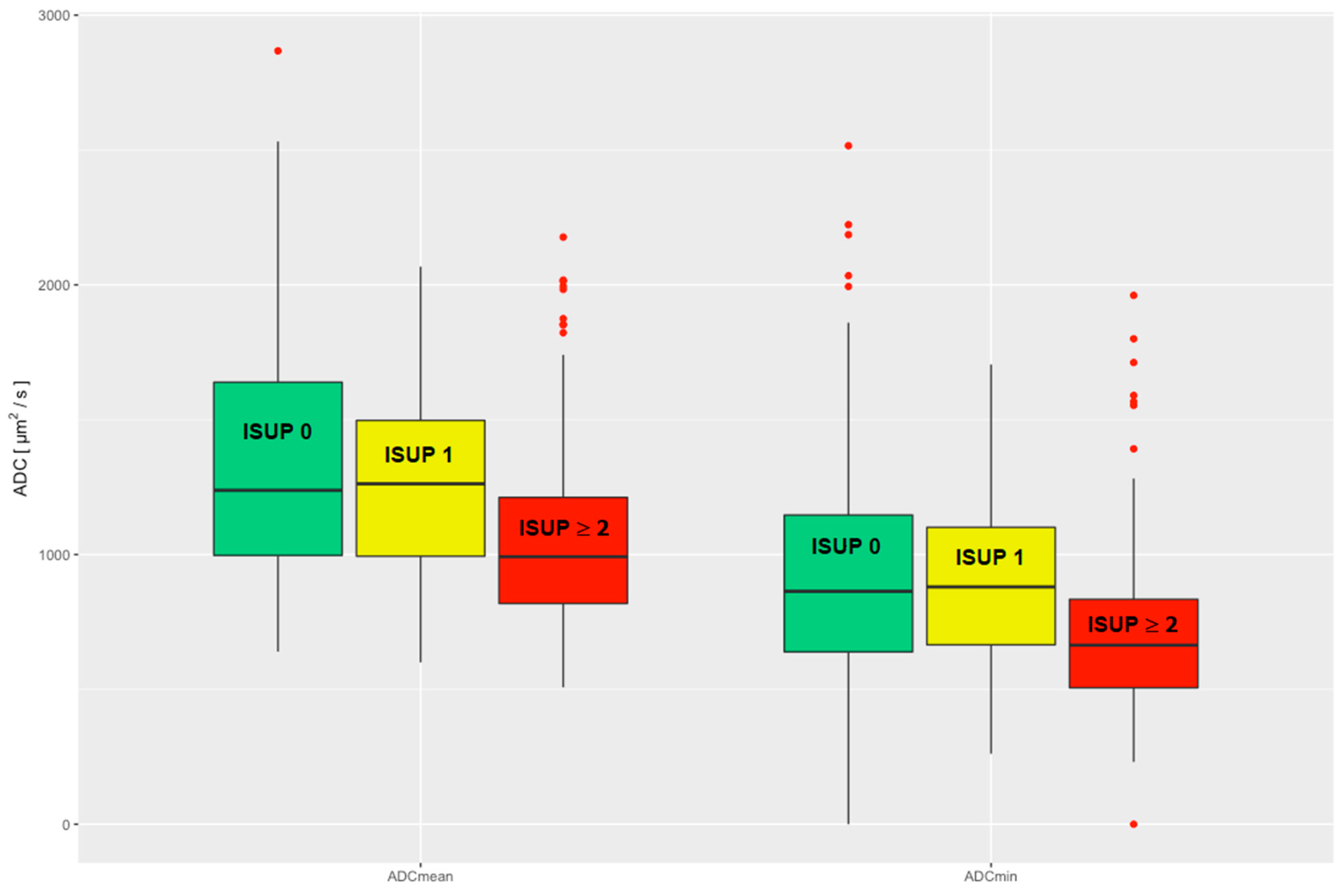 Quantitative Evaluation of Apparent Diffusion Coefficient Values, ISUP ...