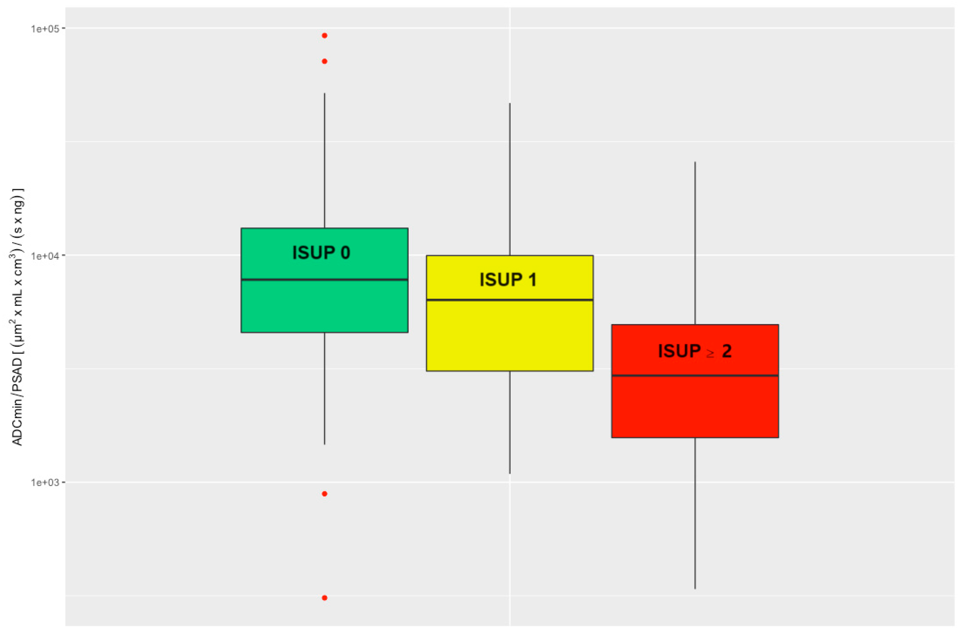 Quantitative Evaluation of Apparent Diffusion Coefficient Values, ISUP ...