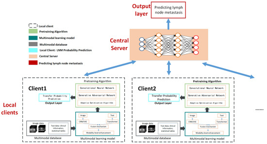 Enhancing the Accuracy of Lymph-Node-Metastasis Prediction in ...