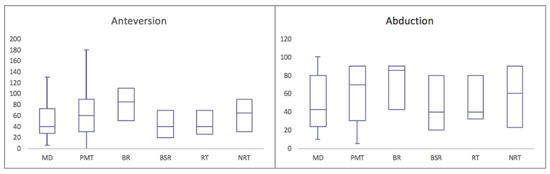 Endoprosthetic Reconstruction of the Proximal Humerus with an Inverse ...